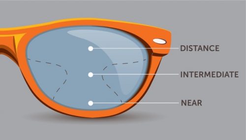 Progressive and Bifocal Lenses | Who benefits from using them?